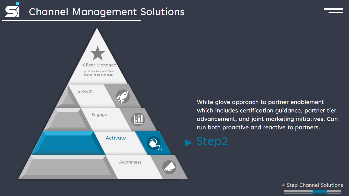 Revenue Generation Si Group