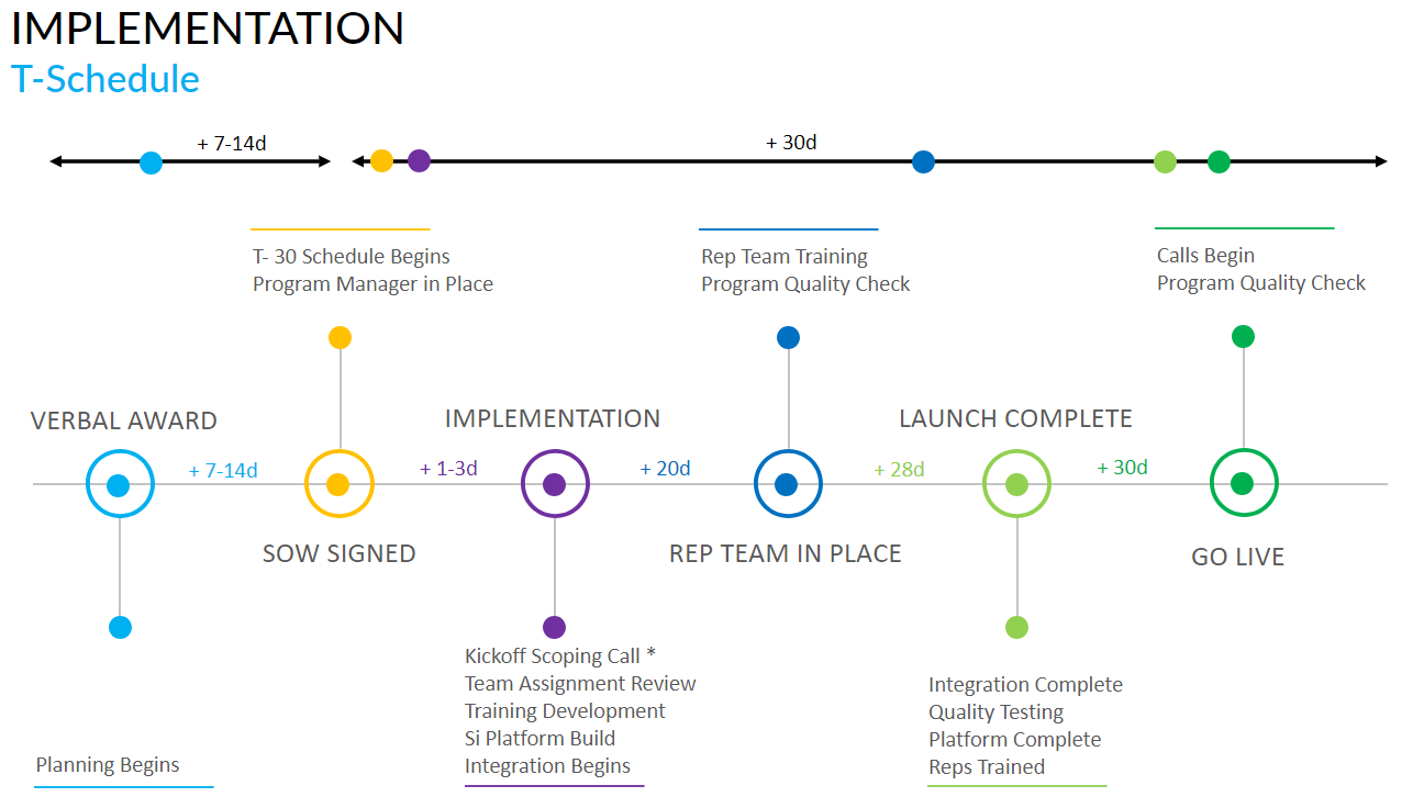 Revenue Generation Si Group